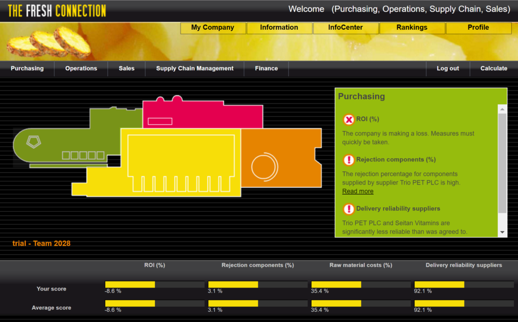The Fresh Connection : Le serious game référence en Supply Chain - Advents