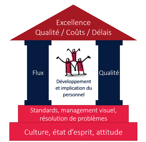 Vers la digitalisation du Lean Management et des rituels industriels ...