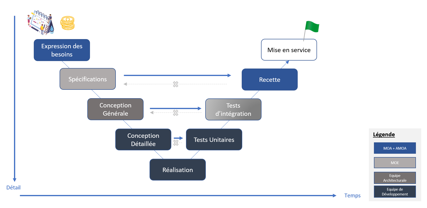 Passer du cycle en V à la méthode agile, quels impacts pour mes équipes ...