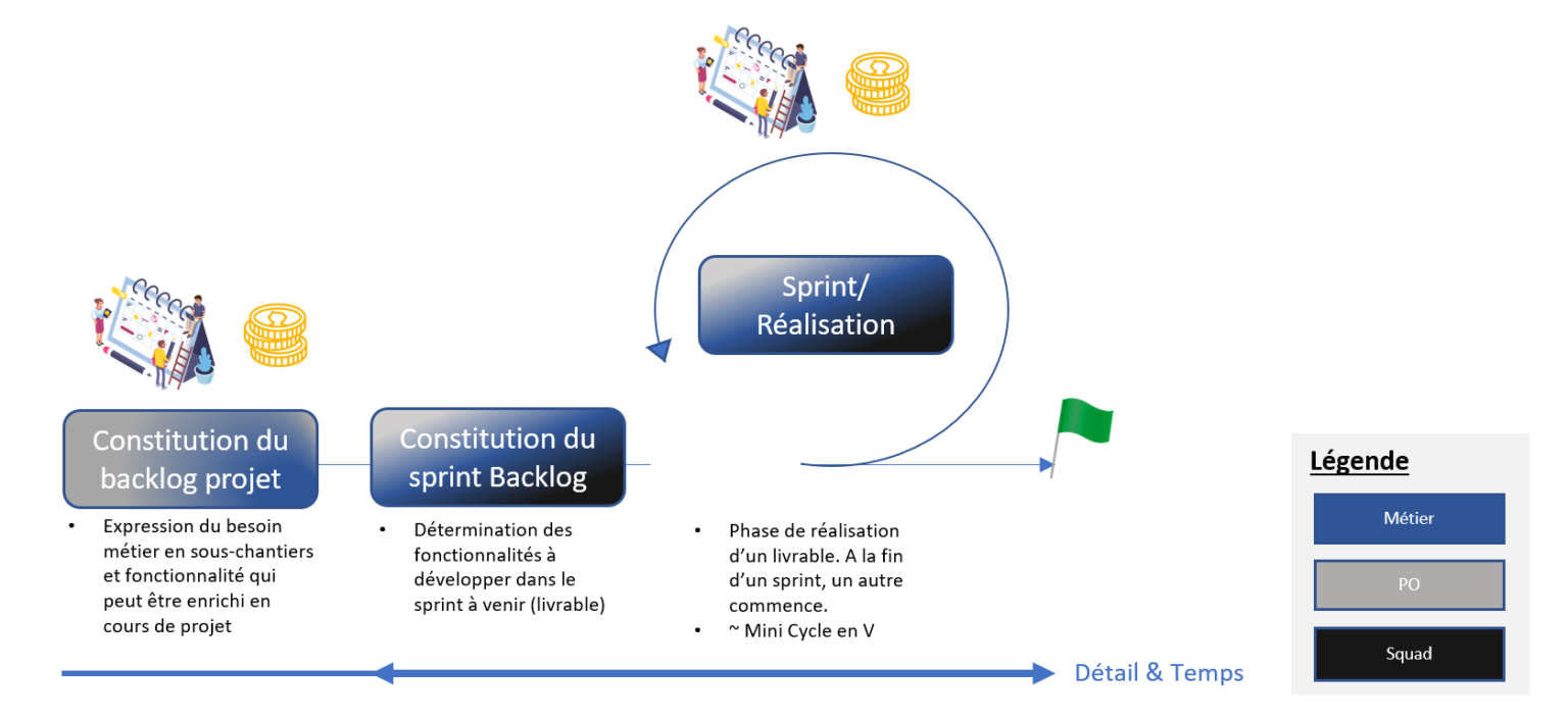 Passer du cycle en V à la méthode agile, quels impacts pour mes équipes ...