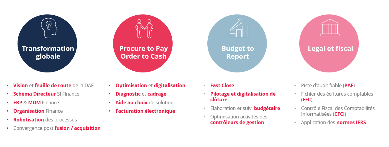 Digitalisation des Directions Financières - Advents