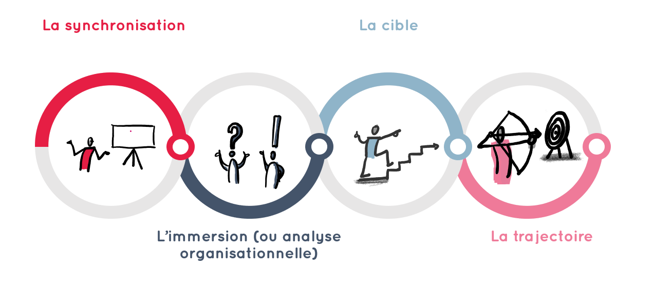Efficience & Agilité organisationnelle - Advents